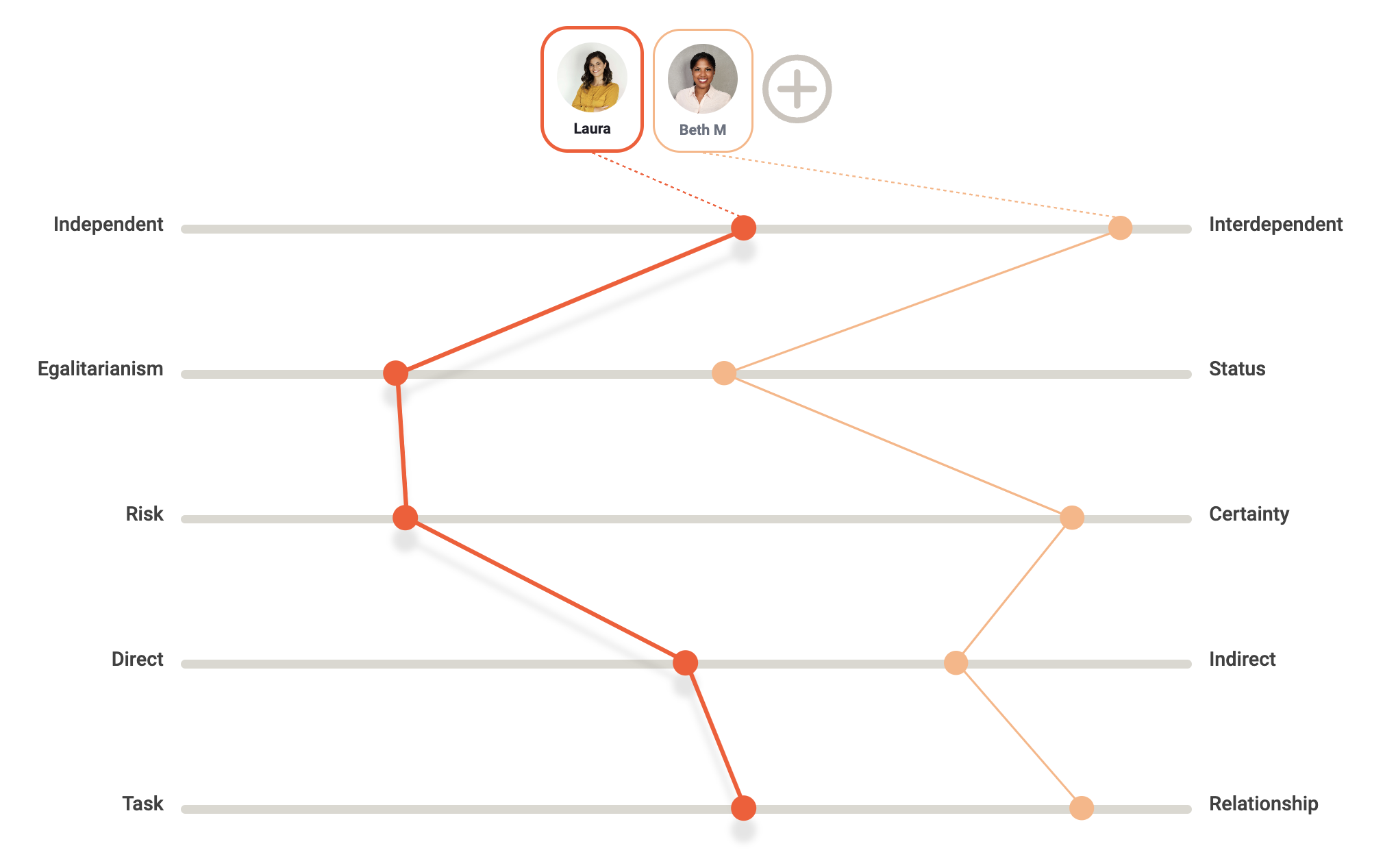 Leveraging Aperian to Manage Organizational Change | Aperian
