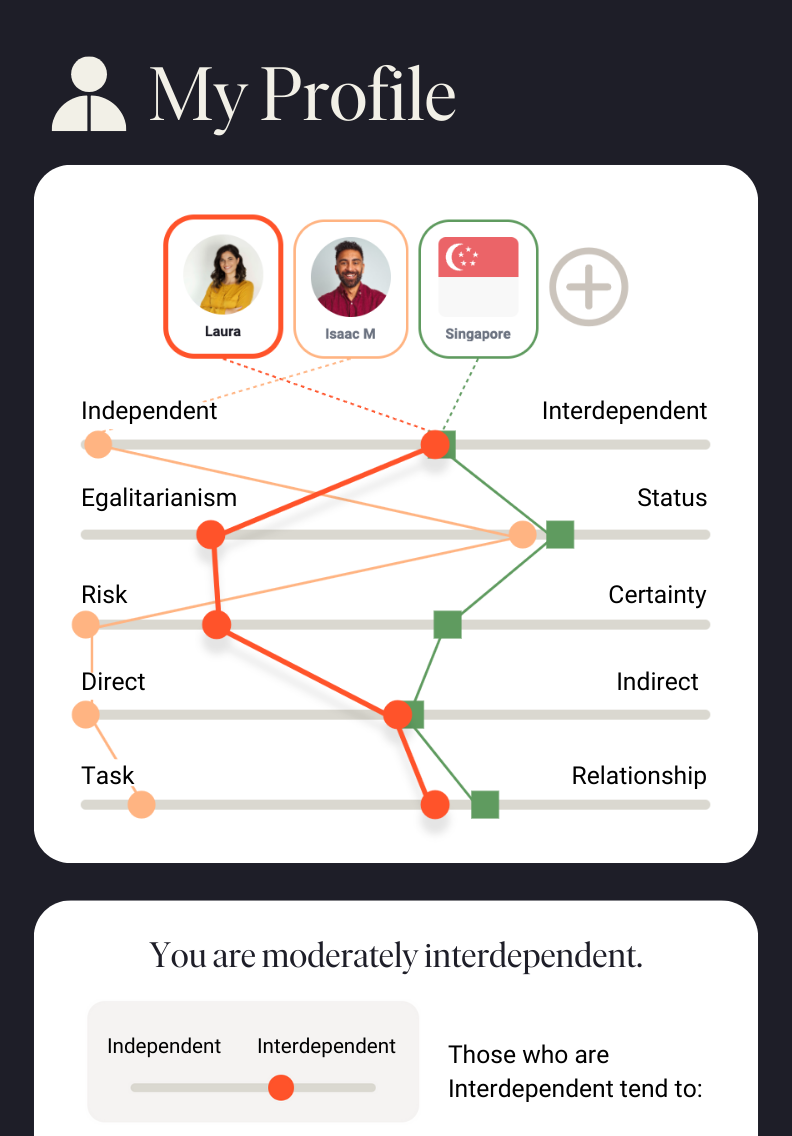 GlobeSmart Profile | Personal Cultural Agility Profile | Aperian