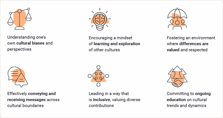 Cultural Agility Explained: Key Principles for Organizations | Aperian