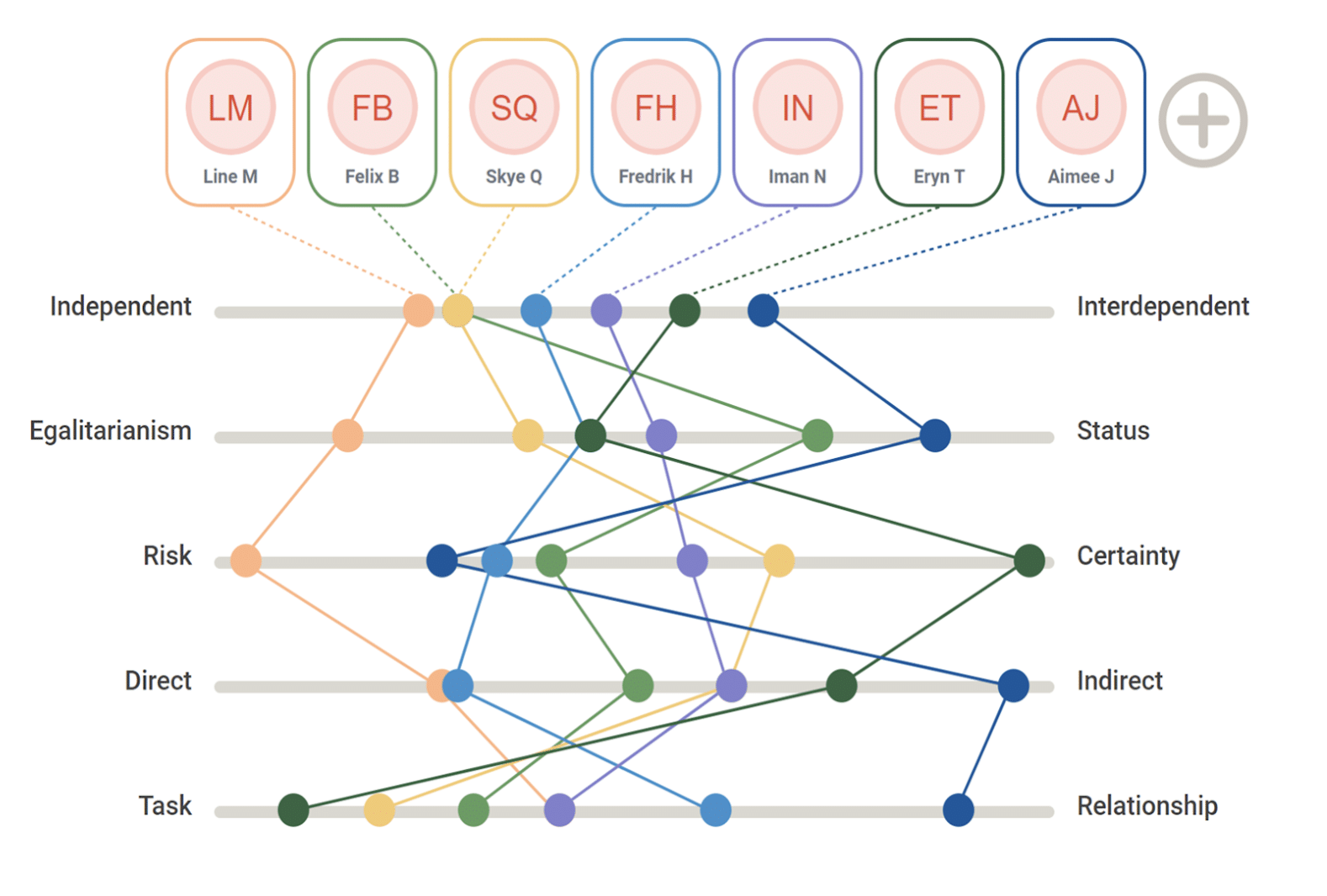 Making Spinoffs Work: Beyond the New Logo | Aperian